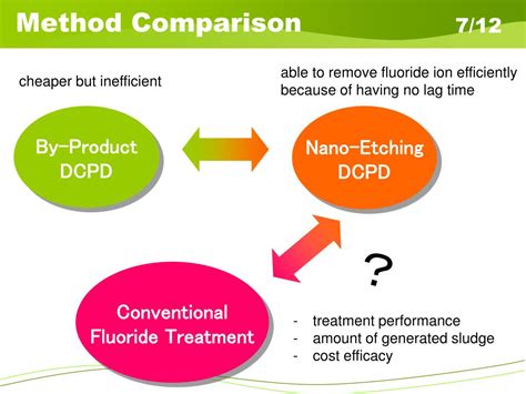 Ppt Removal Of Fluoride In Waste Waters By Using Calcium Phosphate