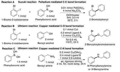 Solved What Other Products May Be Obtained For Reaction A B Chegg Com