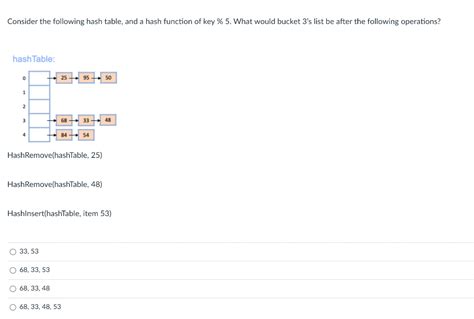 Solved Consider A Hash Table Using Chaining With Buckets Chegg