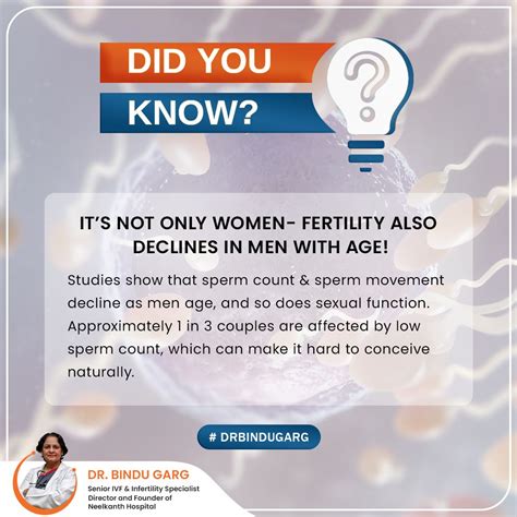 Dr Bindu Garg On Linkedin Drbindugarg Consultdoctor Gynecologist