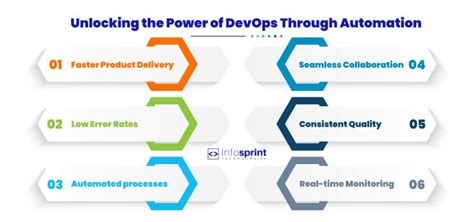 how devops automation can boost your software delivery infosprint
