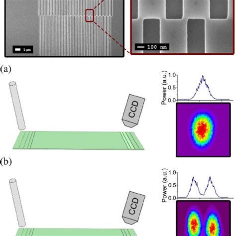 Pdf Apodized Silicon Photonic Grating Couplers For Mode Order Conversion