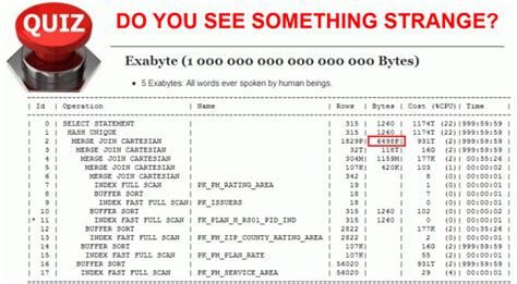 Automatic SQL Tuning Sets ASTS In Oracle 19c And 20c DB Exam Study