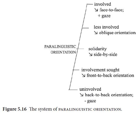Modelling Paralanguage Using Systemic Functional Semiotics A Problem