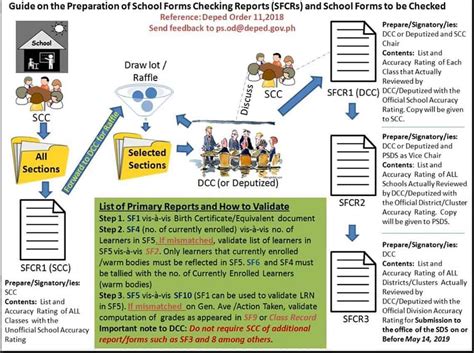 School Forms Deped Tambayan