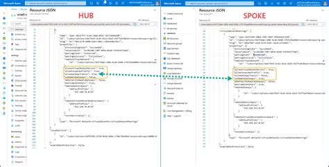 Bug Vnet Peering Gateway Transit Is Backward · Issue 255 · Azure