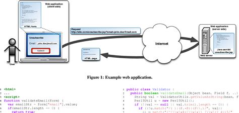 Figure 1 From ViewPoints Differential String Analysis For Discovering