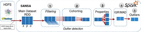anomaly detection execution pipeline download scientific diagram