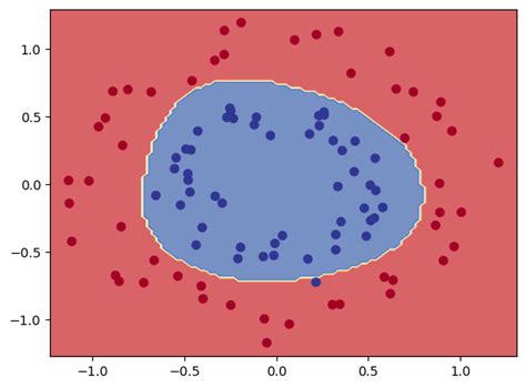 The Input Dataset Y Considered In Subsection 41 Consists Of A Finite
