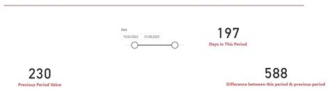 solved previousday for first date in dataset microsoft fabric community