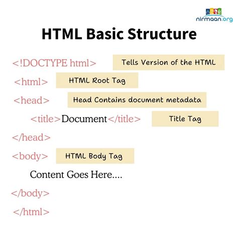 Html Htmlstructure Html5 Htmltags Htmltemplate Html5 Htmlcoding