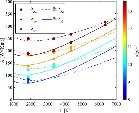 Shows The Lorenz Number Calculated From Eq 4 Using Our Conductivity