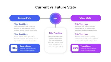 Current Vs Future State Slide Slidebazaar
