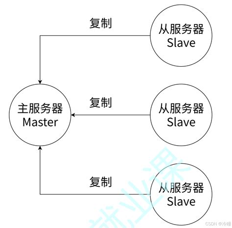 Redis的特性redis特性 Csdn博客