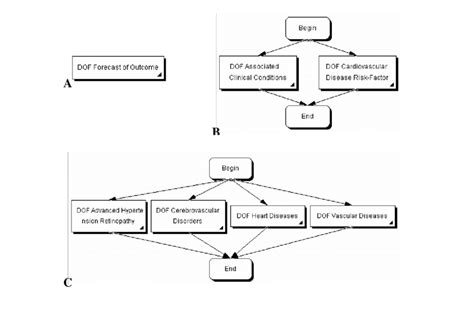 Tasks Represented In The Guide Formalism Download Scientific Diagram