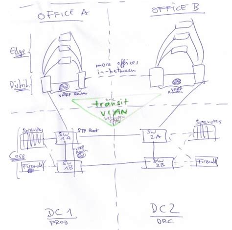Spanning Tree Design Considerations Mstp And Regions Network