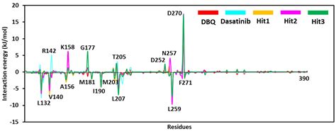 Biomolecules Free Full Text Identification Of Activated Cdc42