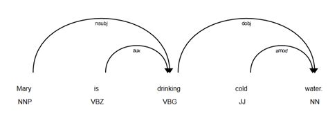 Dependency Graph To Rdf Rangarajan Krishnamoorthy On Programming And