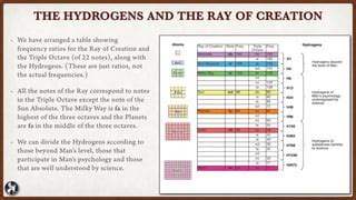 Gurdjieffs Hydrogens Seminar 6 The Hydrogens Pdf