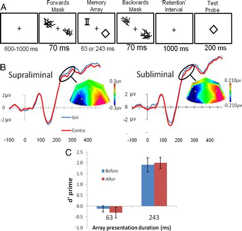 Subliminally Presented And Stored Objects Capture Spatial Attention Journal Of Neuroscience