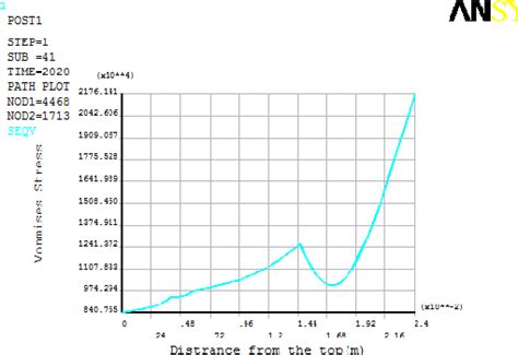 Figure 11 From Cladding Process Simulation And Residual Stress Estimation Using Finite Element
