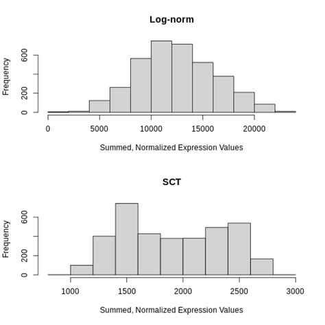 Spatial Transcriptomics Normalization In Spatial Transcriptomics