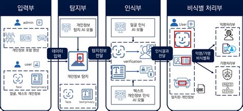 에이아이딥 Aideep