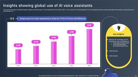 Ai And Voice Assistants Powerpoint Ppt Template Bundles Ppt Presentation