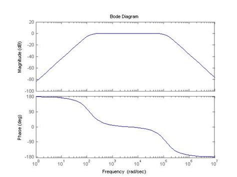 matlab中bode图 hz显示横坐标 matlab bode 横坐标为hz csdn博客