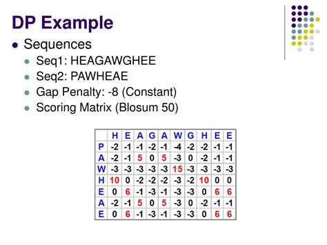 Ppt Cot 6930 Hpc And Bioinformatics Pairwise Sequence Alignment Psa