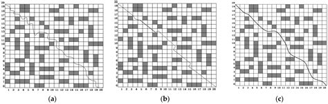Processes Free Full Text Research On Optimization Algorithm Of Agv