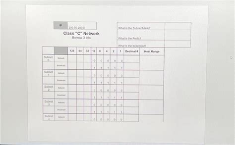 Solved Class C Network Borrow 3 Bits