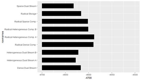 R Ggplot Flipped Y Axis Bars Not Showing With Correctly Set Limits Stack Overflow
