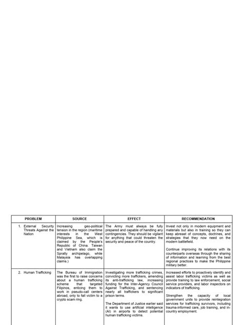 Security Sector Pdf Cybercrime Security