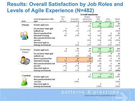 Empirical Evidence Of Agile Methods Pdf