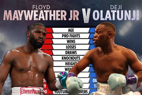 Youtube Money Mayweather