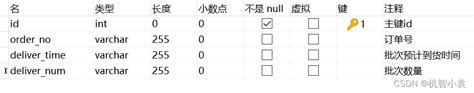 mybatis一对多查询 ，以及会遇到的各种问题解答 mybatis中一对多的分布查询 resultmap csdn博客