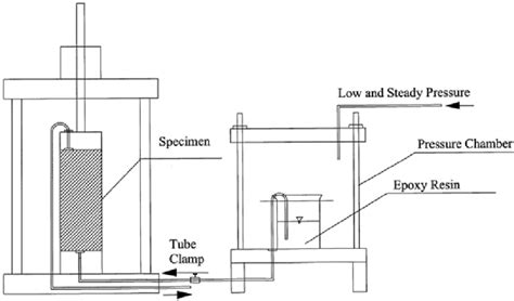 1 Epoxy Impregnation System Download Scientific Diagram