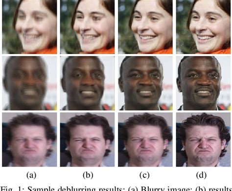 Figure 1 From Deblurring Face Images Using Uncertainty Guided Multi