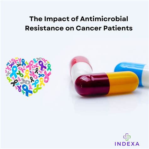 Indexa Drug Repository On Linkedin Cancer Antibioticresistance