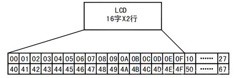 51单片机学习笔记——lcd1602 lcd1602是串行还是并行 csdn博客
