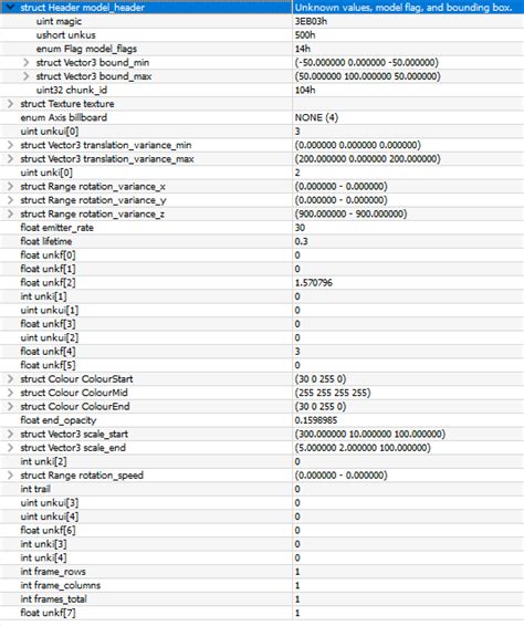 Help With Effects Position RaGEZONE MMO Development Forums