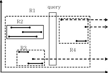 An Example Using The Search Algorithm Download Scientific Diagram