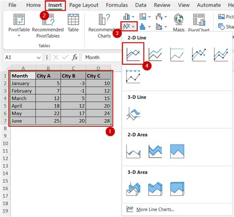 How To Add A Legend In Excel Chart Manually And With Tools Excel Insider
