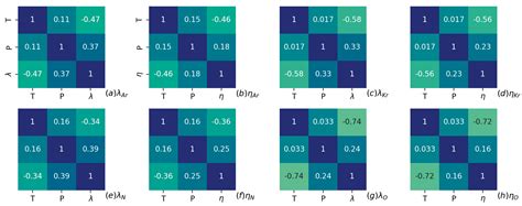 Computers Free Full Text Twofold Machine Learning And Molecular Dynamics A Computational