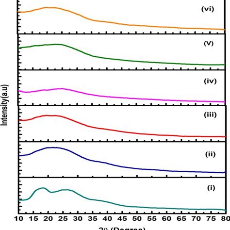 Ftir Spectra Of A Pure Pan B 80 M Wt Pan20 M Wt Naclo4 C 75 M
