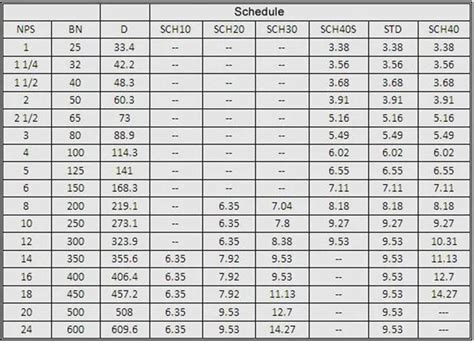 Sch20 Sch40 8 Inch Asme B36 10m Astm A106 Gr B Seamless Steel Pipe