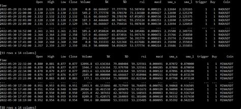 choosing cryptocurrencies using python by oğuz kırbıyık medium