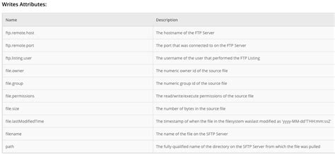 Solved Remote File In Fetchftp Cloudera Community 223663
