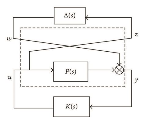 linear fractional model of uncertain system download scientific diagram
